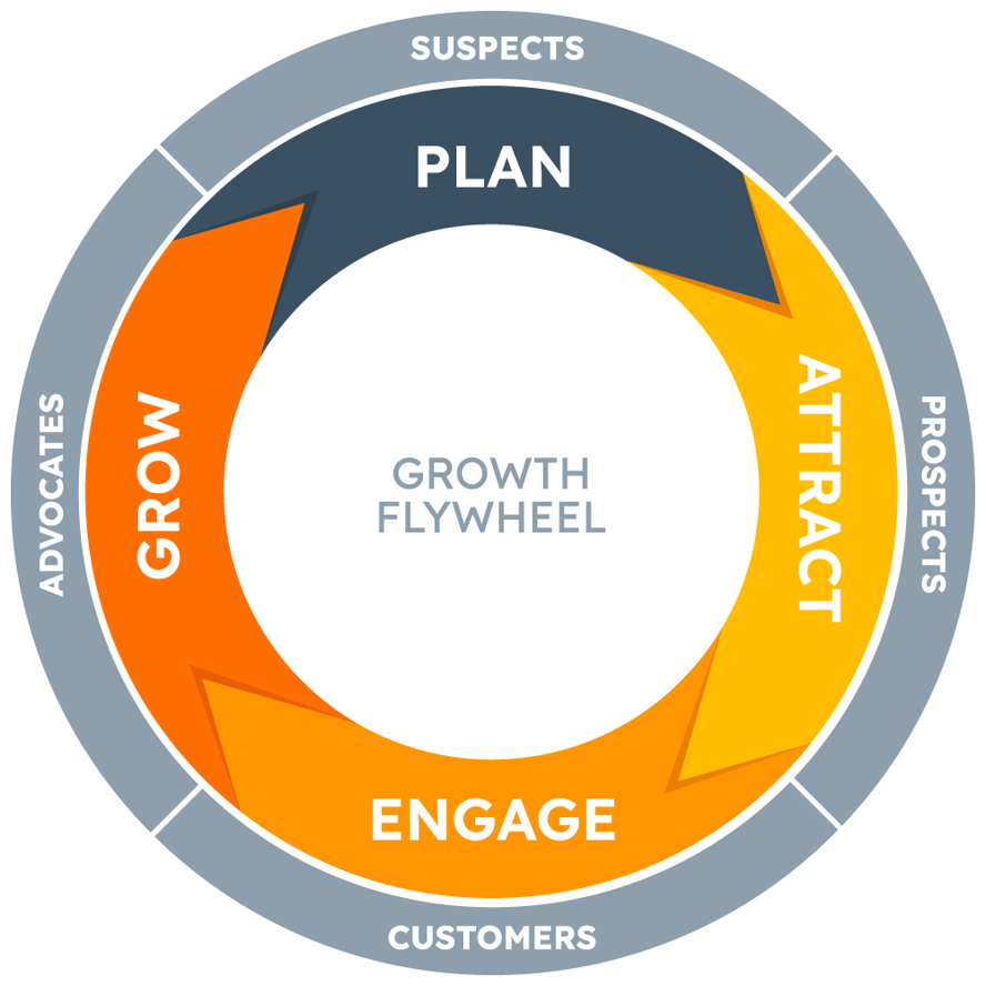 Website Development and Digital Marketing for Manufacturers